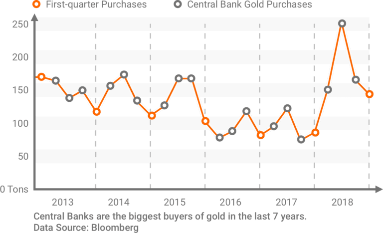Gold Futures Contract Specifications and Tips For Trading