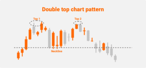 Chart Patterns - Top 10 Stock Chart Patterns For Trading Futures