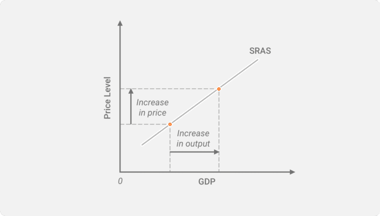 Aggregate Supply Curve and Definition | Short and Long Run - Earn2Trade ...