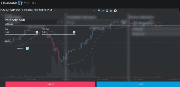 Parabolic SAR Indicator Settings and Strategies at Earn2Trade