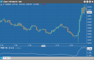 What Is the Trade Volume Index Indicator (TVI)? How to Use It ...