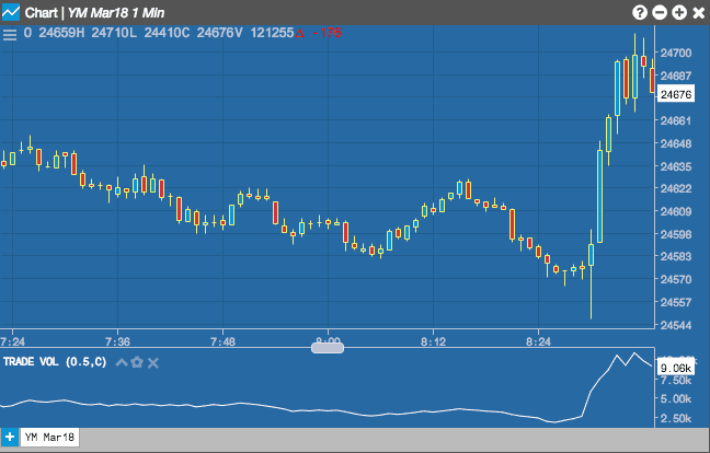 What Is the Trade Volume Index Indicator (TVI)? How to Use It ...