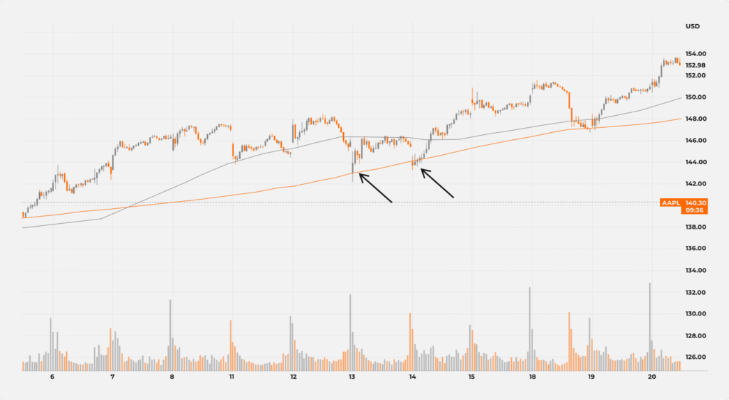 Best Time Frame For Day Trading - Which One to Choose?