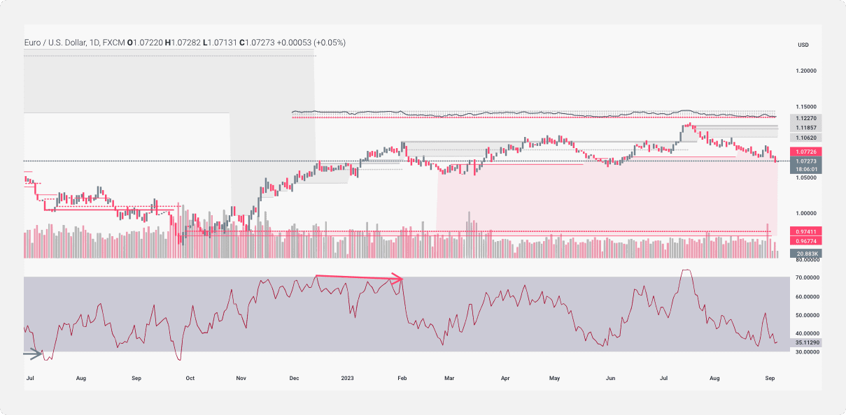 A Guide to Trading Breakouts and Breakdowns - Earn2Trade Blog