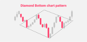 Chart Patterns - Top 10 Stock Chart Patterns For Trading Futures