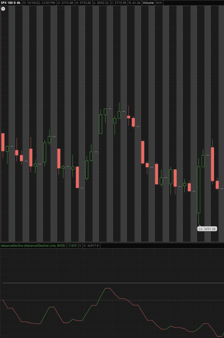 What is the Advance-Decline Line? Using the ADL Indicator - Earn2Trade Blog
